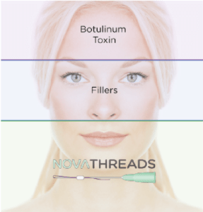 Introducing NovaThreads® dissolvable threads for skin tightening and ...