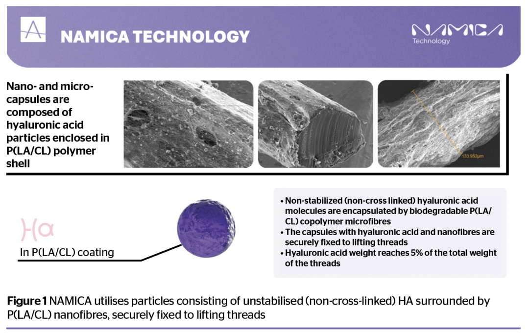 Facial Rejuvenation with a new generation of combined poly-L-lactic ...